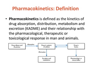 Pharmacokinetics | PPT