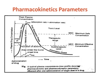 Pharmacokinetics | PPT