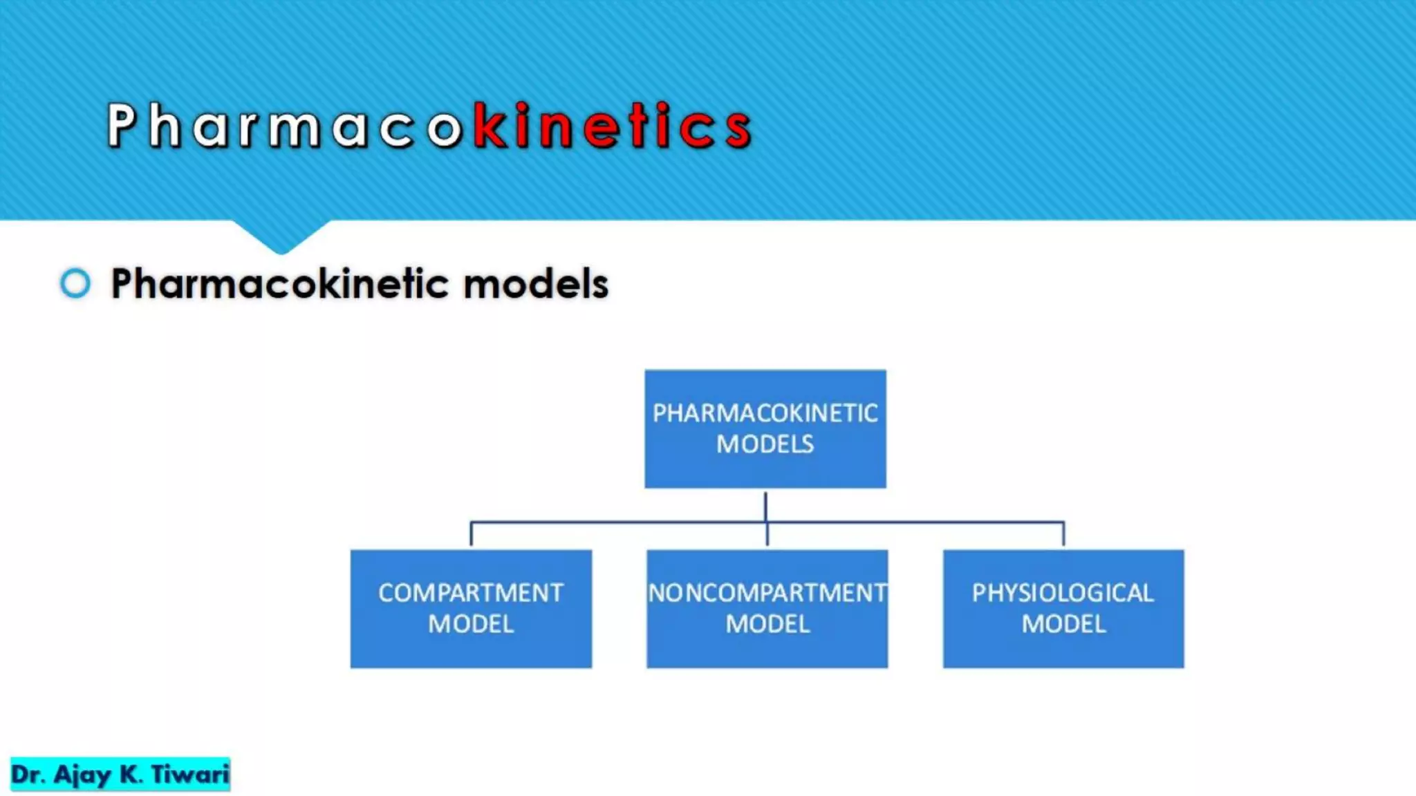 Pharmacokinetics | PPT