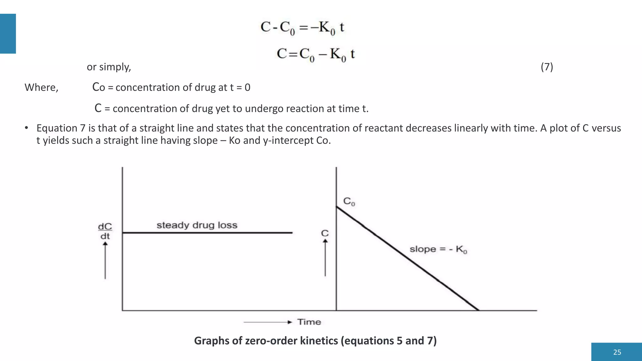 Pharmacokinetics | PPTX
