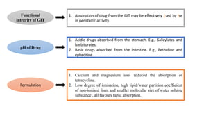 PHARMACOKINETICS.pptx