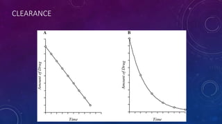 PHARMACOKINETICS.pptx