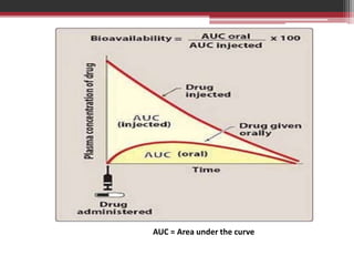 PHARMACOKINETICS.pptx