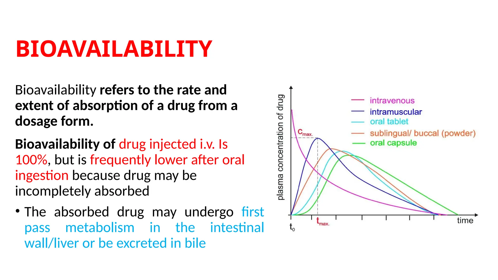 Pharmacokinetics - adoption, distribution, metabolism (bioavailability ...