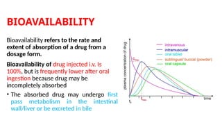 Pharmacokinetics - adoption, distribution, metabolism (bioavailability ...