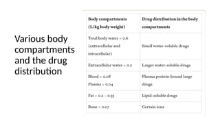 Pharmacokinetics - adoption, distribution, metabolism (bioavailability ...