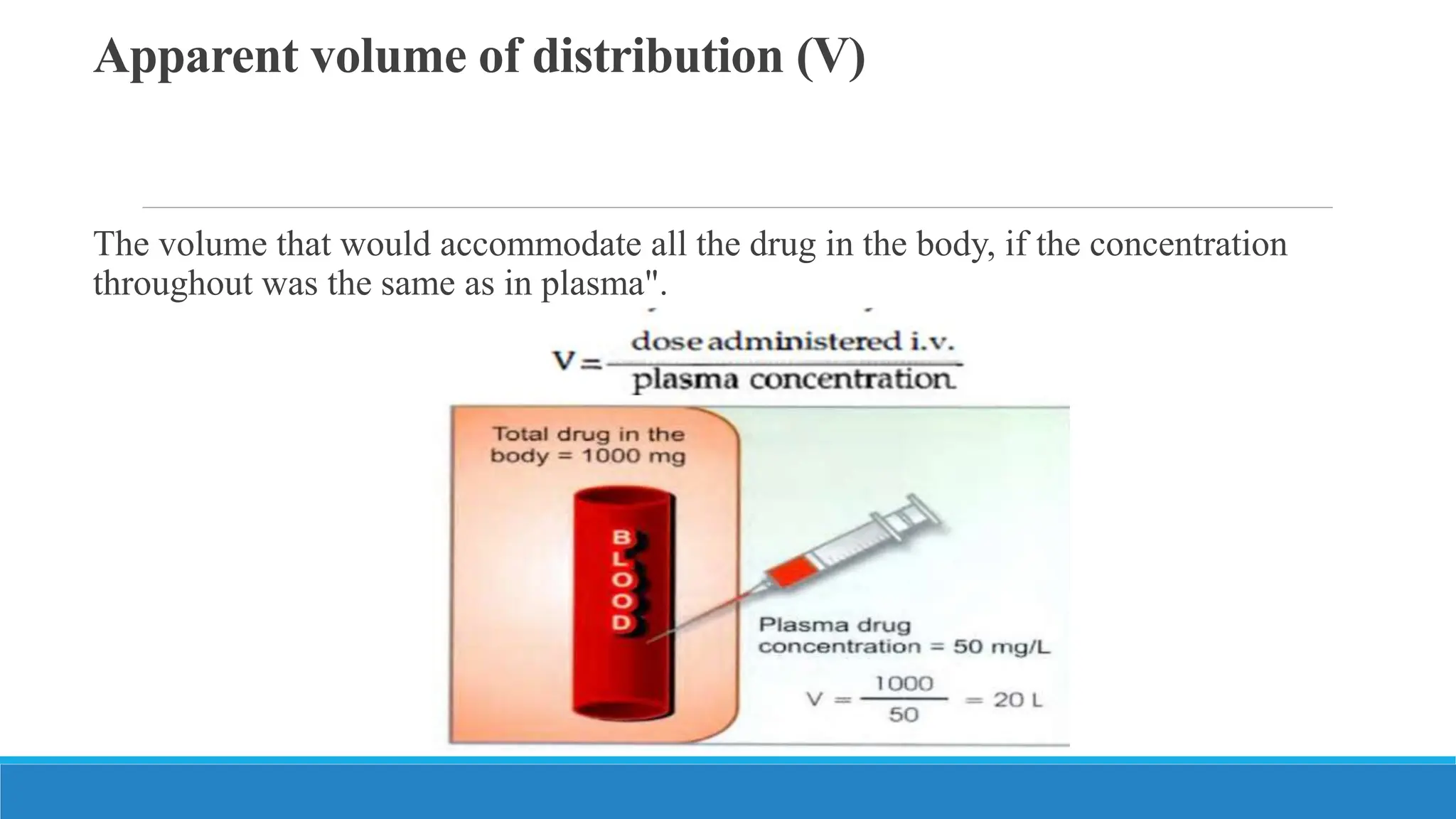 Pharmacokinetics- ABSORPTION, DISTRIBUTION.pptx