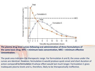 Pharmacokinetics absorption,distribution,metabolism,excretion | PPTX