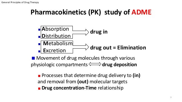 Pharmacokinetics I-ADME