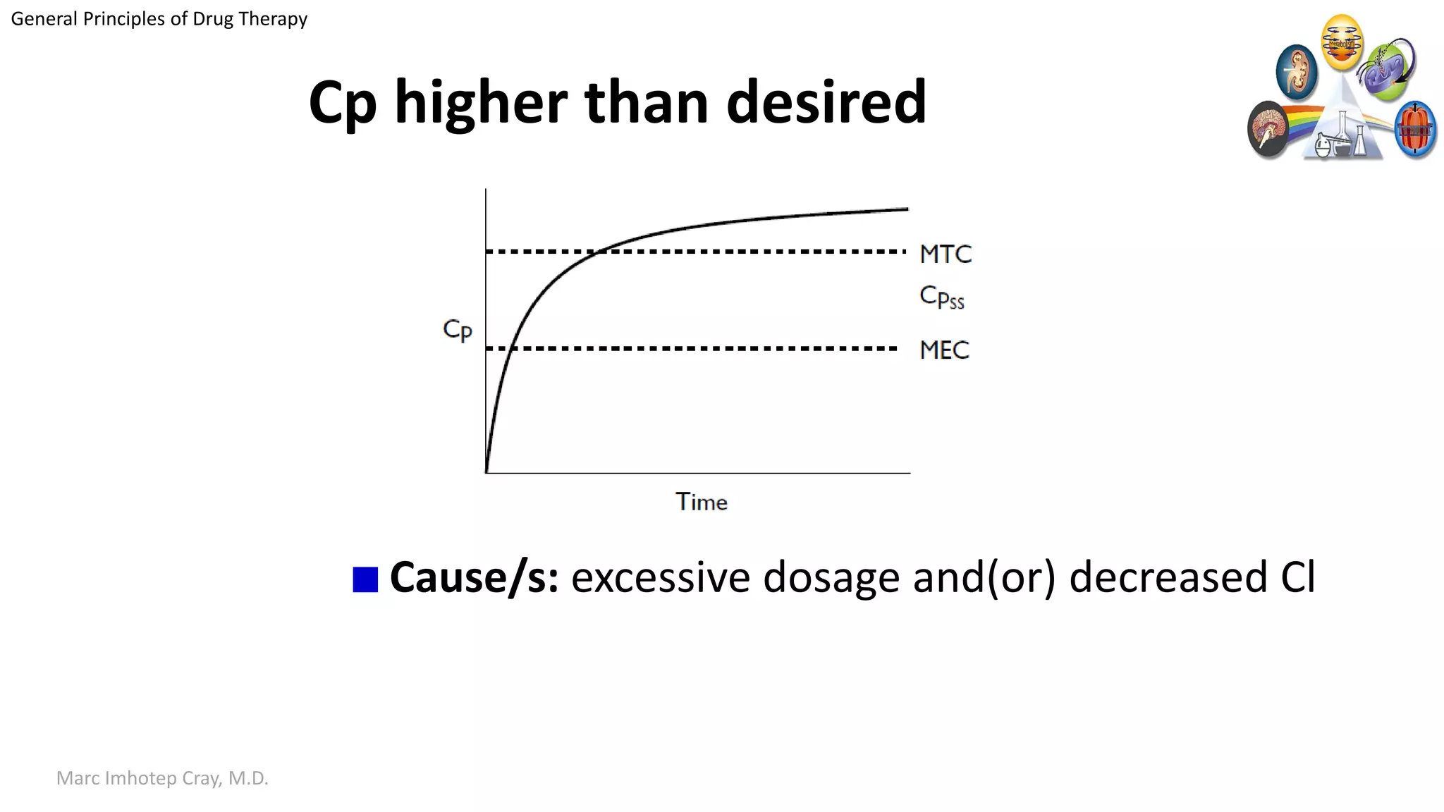 Pharmacokinetics II: Basic Concepts and Drug Clearance | PDF