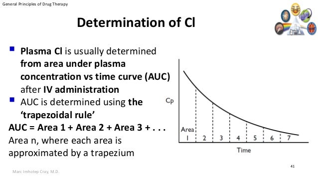 Pharmacokinetics II: Basic Concepts and Drug Clearance