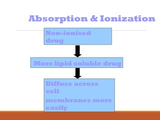 Pharmacokinetics relationship with pharmacology | PPT