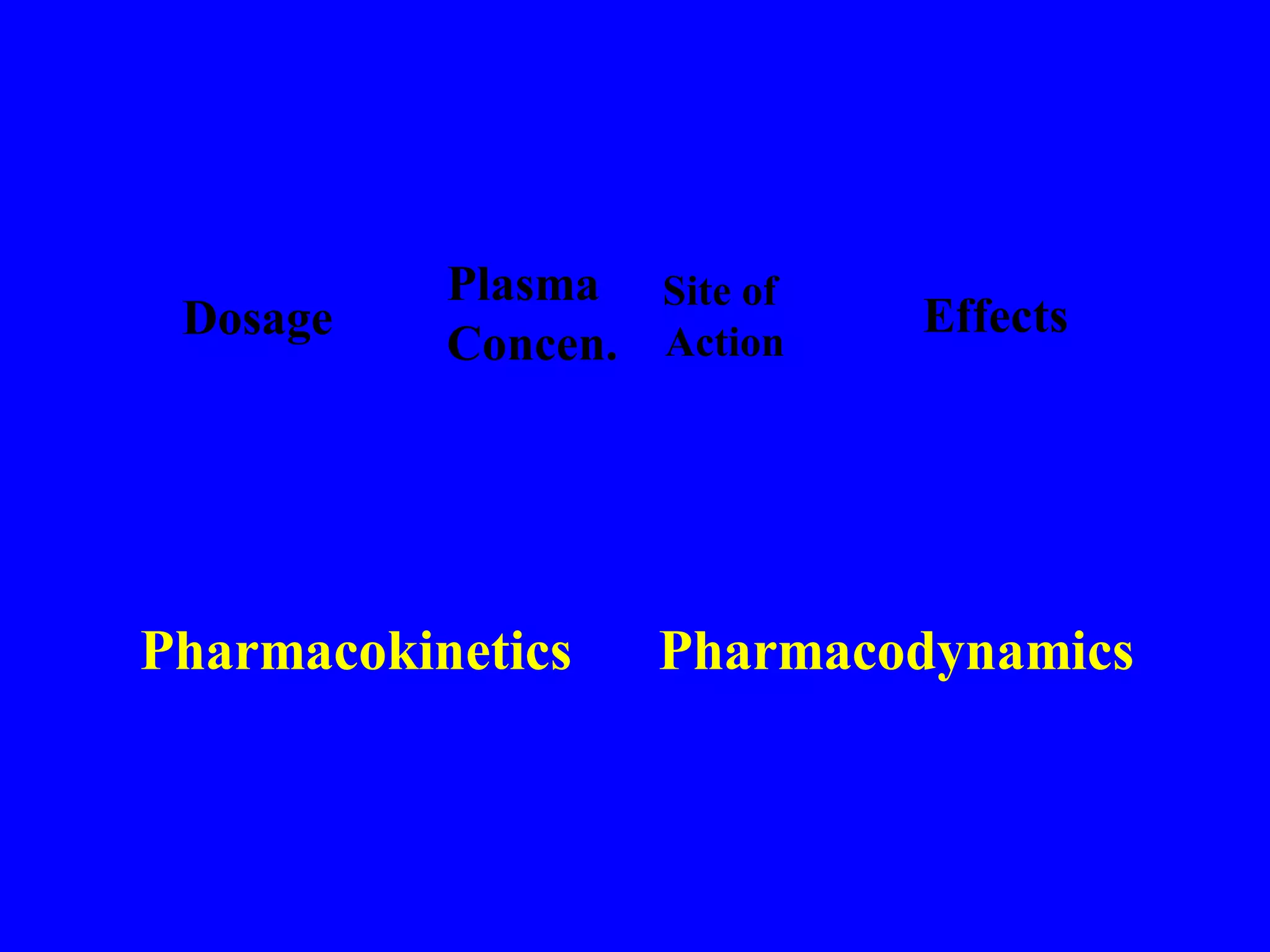 Pharmacokinetics | PPT