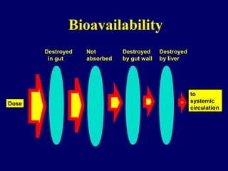Pharmacokinetics | PPT