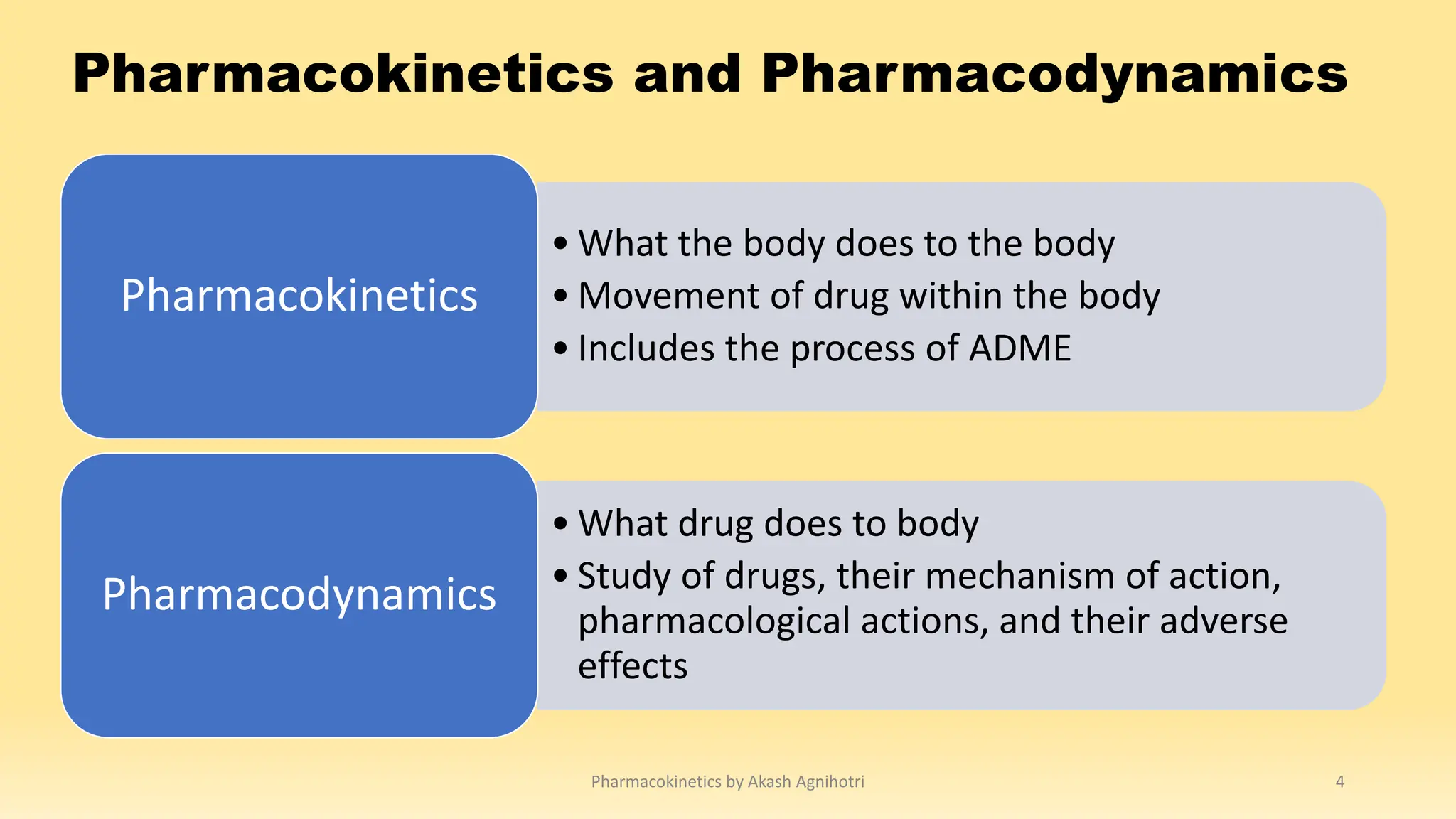 Pharmacokinetics of Drugs: Introduction to Pharmacology | PPTX
