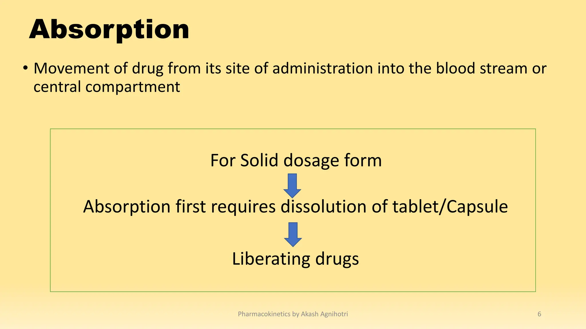 Pharmacokinetics of Drugs: Introduction to Pharmacology | PPTX