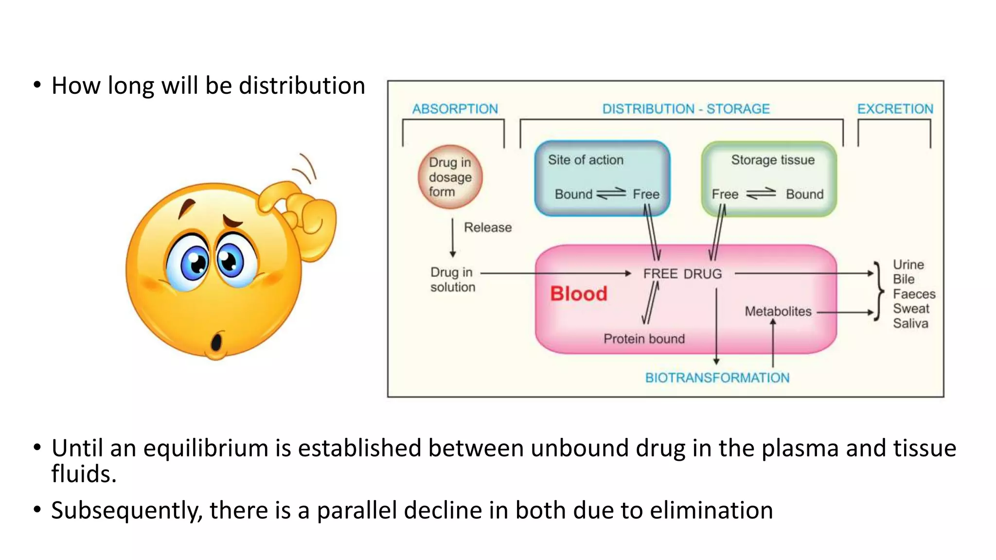 Pharmacokinetics absorption and distribution | PPT