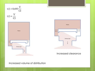 Pharmacokinetics and dynamics | PPTX