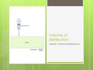 Pharmacokinetics and dynamics | PPTX
