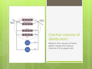 Pharmacokinetics and dynamics | PPTX