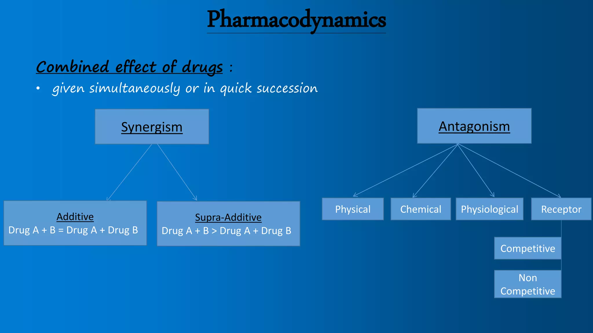 Pharmacokinetics and pharmacodynamics | PPTX