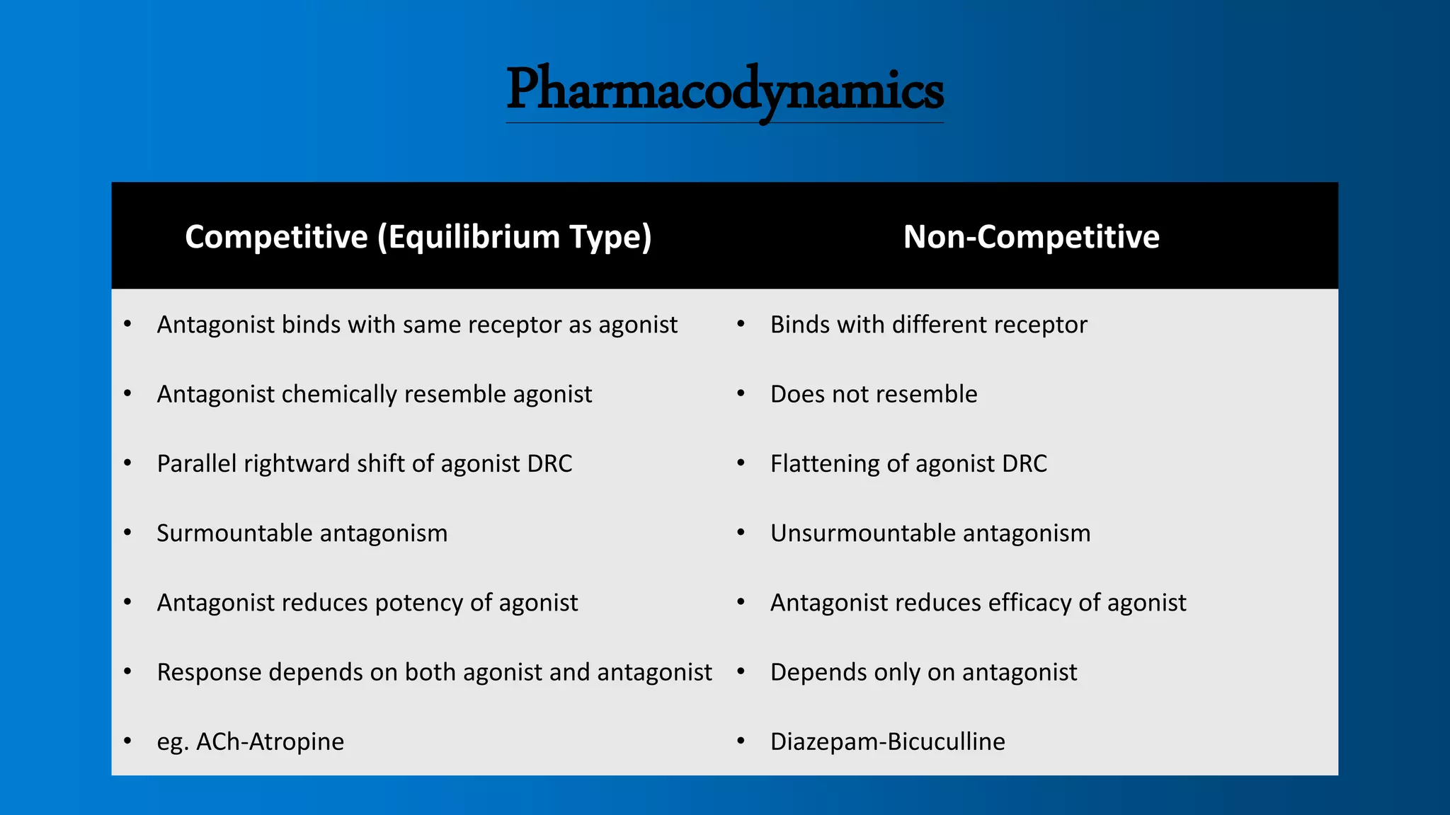 Pharmacokinetics and pharmacodynamics | PPTX