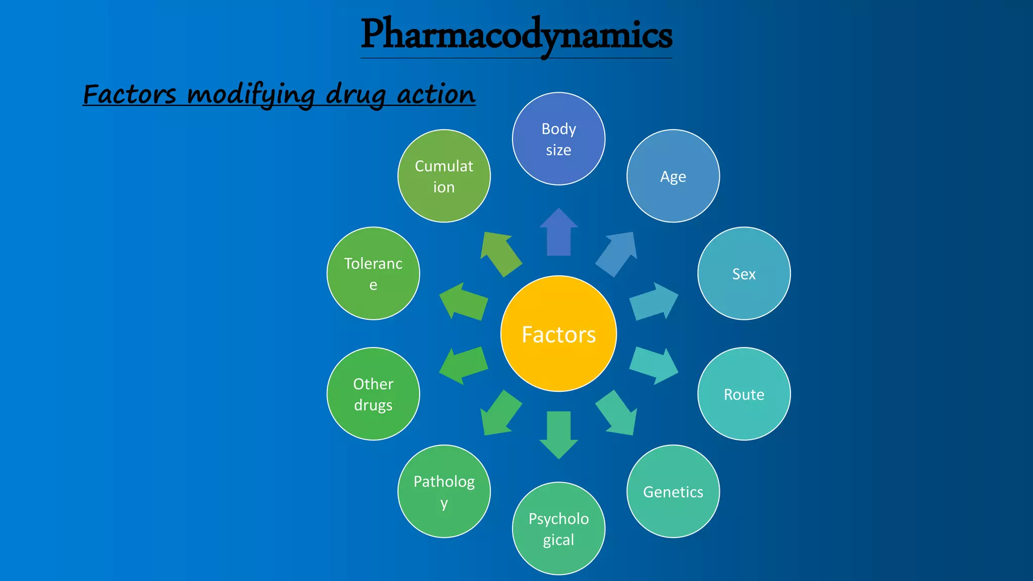 Pharmacokinetics and pharmacodynamics | PPTX