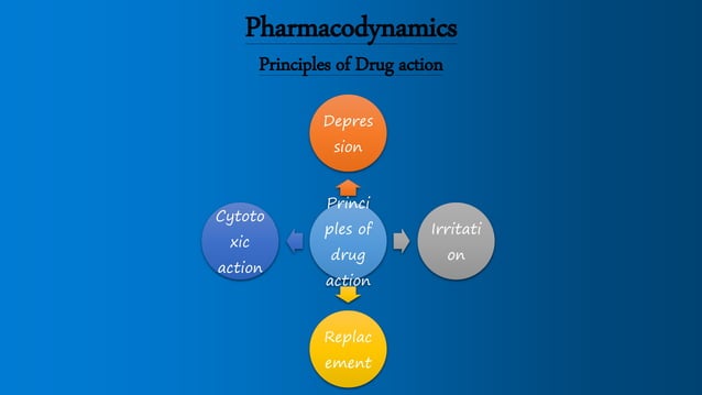 Pharmacokinetics and pharmacodynamics | PPTX | Pharmaceutical Drugs ...