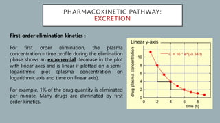 Pharmacokinetics and Pharmacodynamics.pptx
