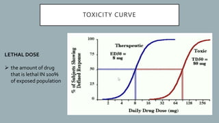 Pharmacokinetics and Pharmacodynamics.pptx