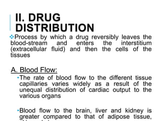 Pharmacokinetics and Pharmacodynamics -Sandeep | PPTX