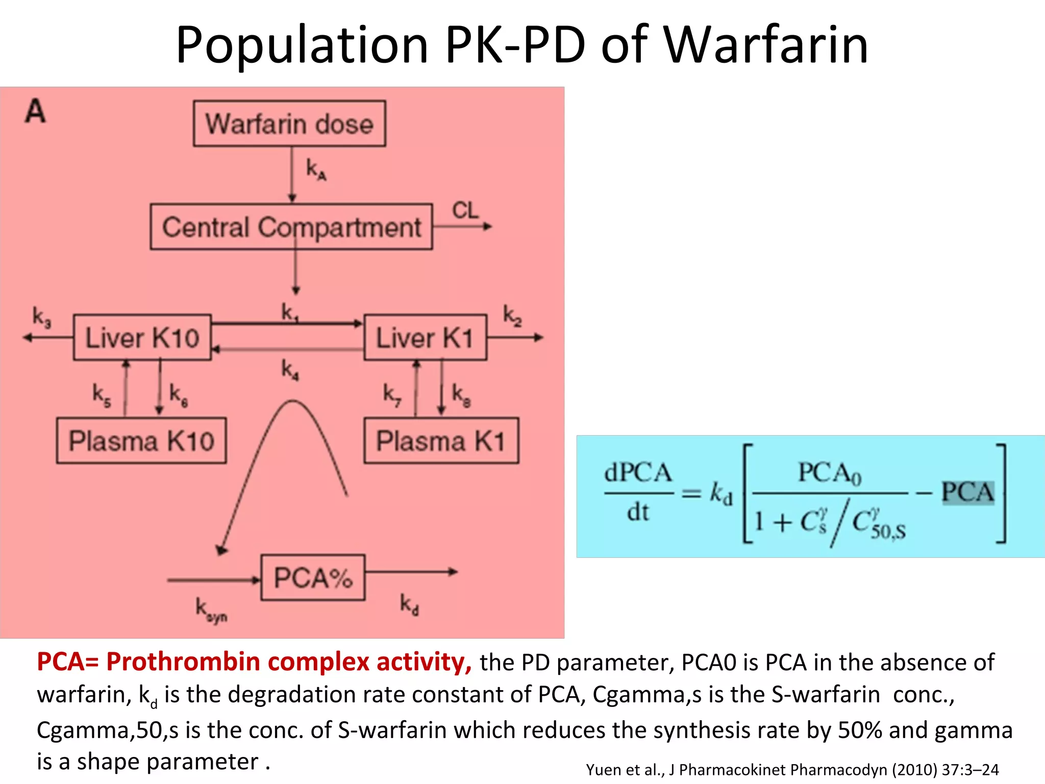 Pharmacokinetics and Pharmacodynamics | PPT