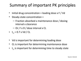Pharmacokinetics and Pharmacodynamics | PPT