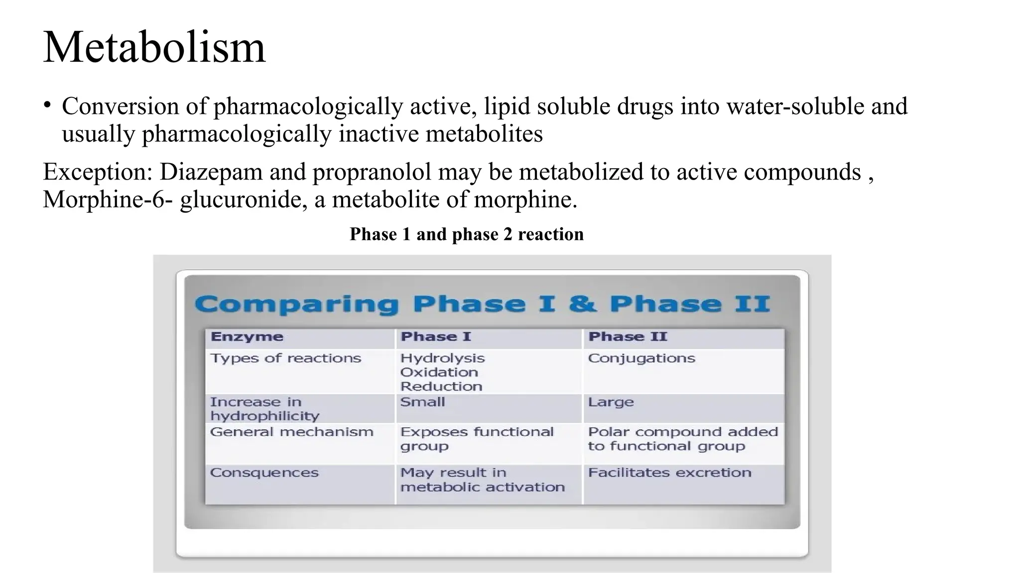 PHARMACOKINETICS AND PHARMACODYNAMICS OF DRUGS.pptx