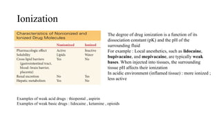PHARMACOKINETICS AND PHARMACODYNAMICS OF DRUGS.pptx