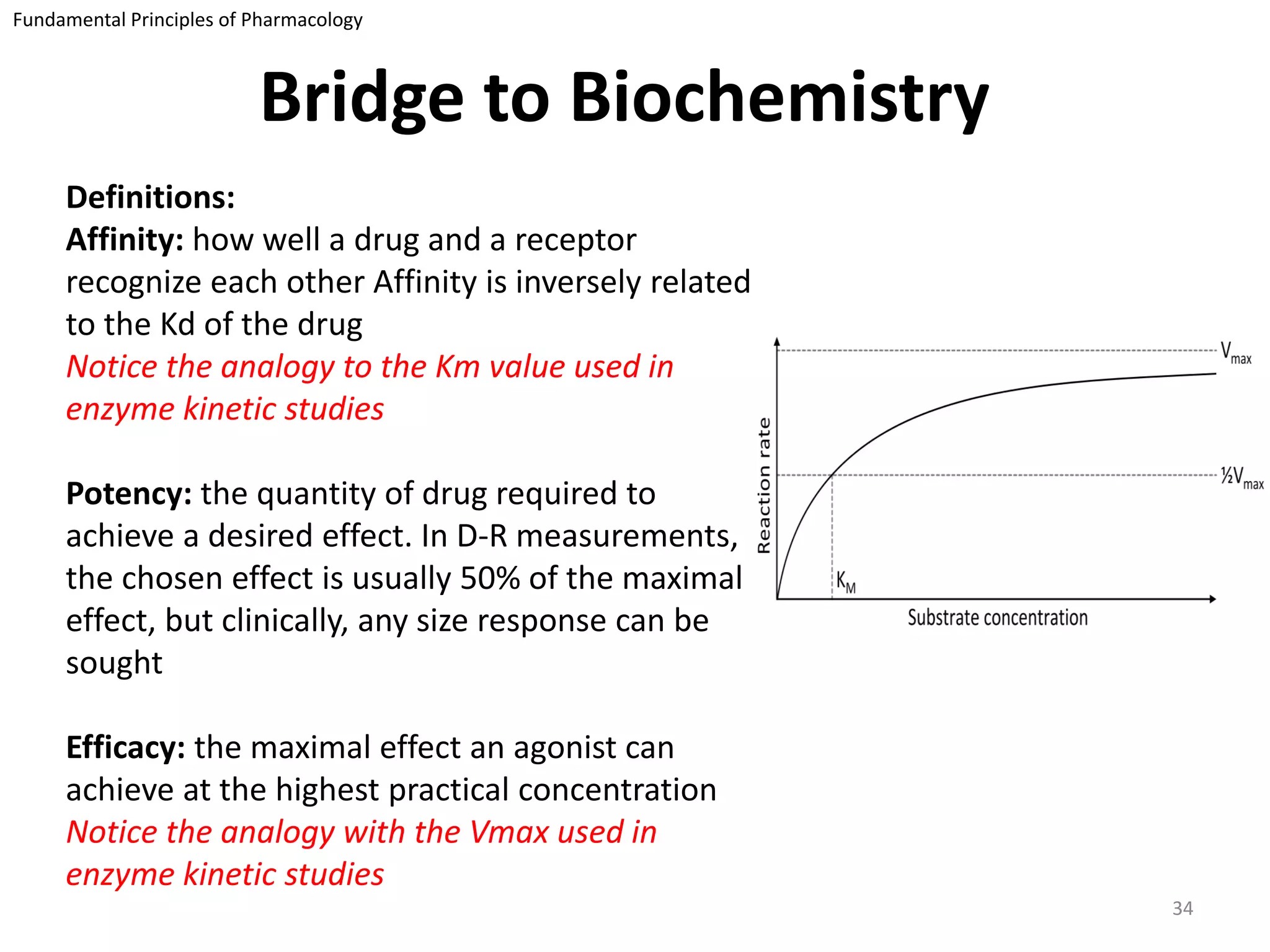 Pharmacokinetics and Pharmacodynamics| A Synopsis | PDF