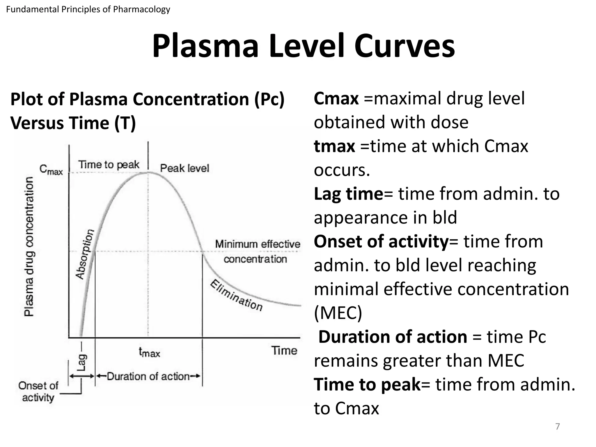 Pharmacokinetics and Pharmacodynamics| A Synopsis | PDF