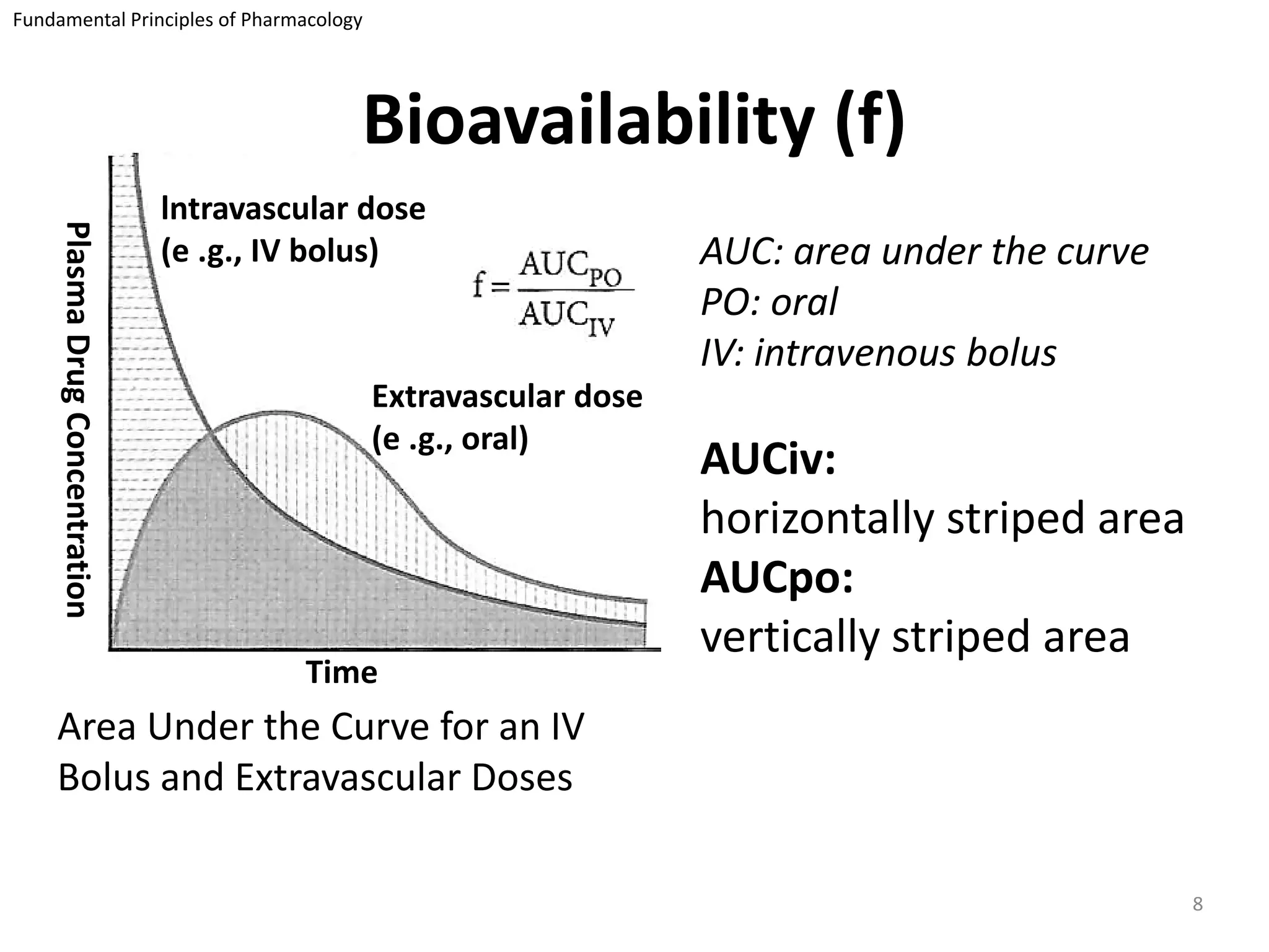 Pharmacokinetics and Pharmacodynamics| A Synopsis | PDF