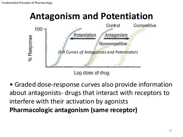 Pharmacokinetics and Pharmacokinetics| A Synopsis