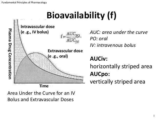 Pharmacokinetics and Pharmacokinetics| A Synopsis