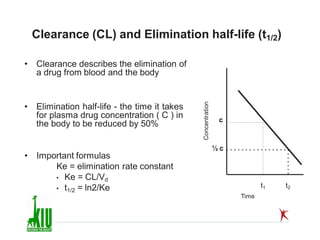 Pharmacokinetics & BA - Part-1.pdf