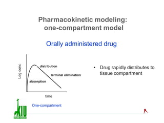 Pharmacokinetics & BA - Part-1.pdf