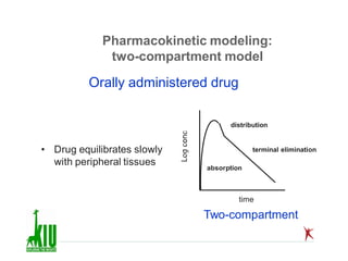Pharmacokinetics & BA - Part-1.pdf