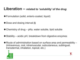 Pharmacokinetics & BA - Part-1.pdf