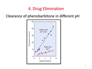 PHARMACOKINETICS CHART 2 2020 batch.pptx | Chemistry | Science