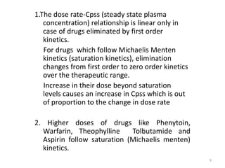 PHARMACOKINETICS CHART 2 2020 batch.pptx