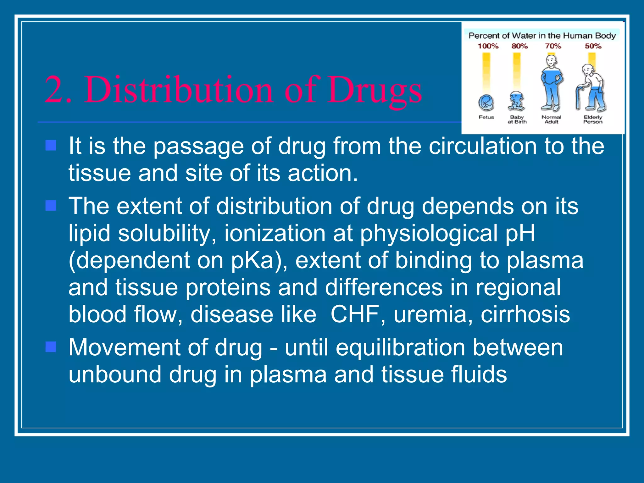 Pharmacokinetics - drug absorption, drug distribution, drug metabolism ...