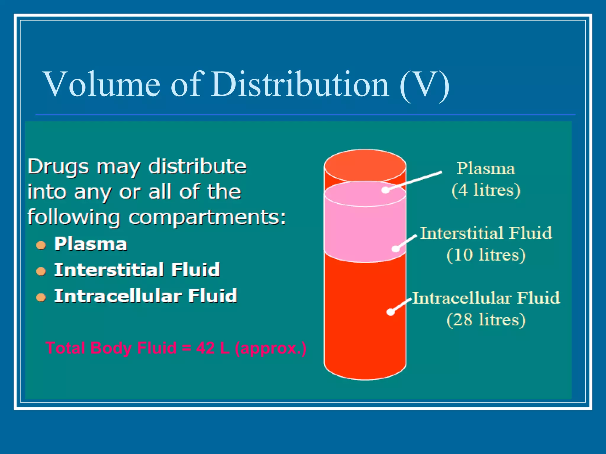 Pharmacokinetics - drug absorption, drug distribution, drug metabolism ...
