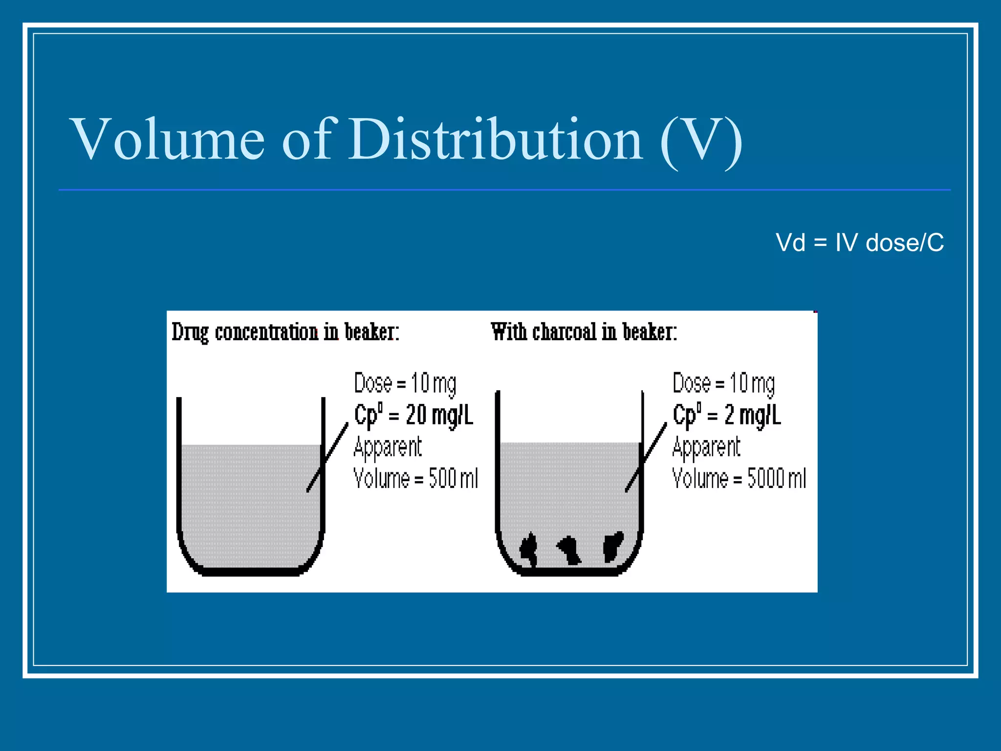 Pharmacokinetics - drug absorption, drug distribution, drug metabolism ...