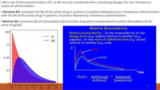 Pharmacokinetics of drugs | PPTX